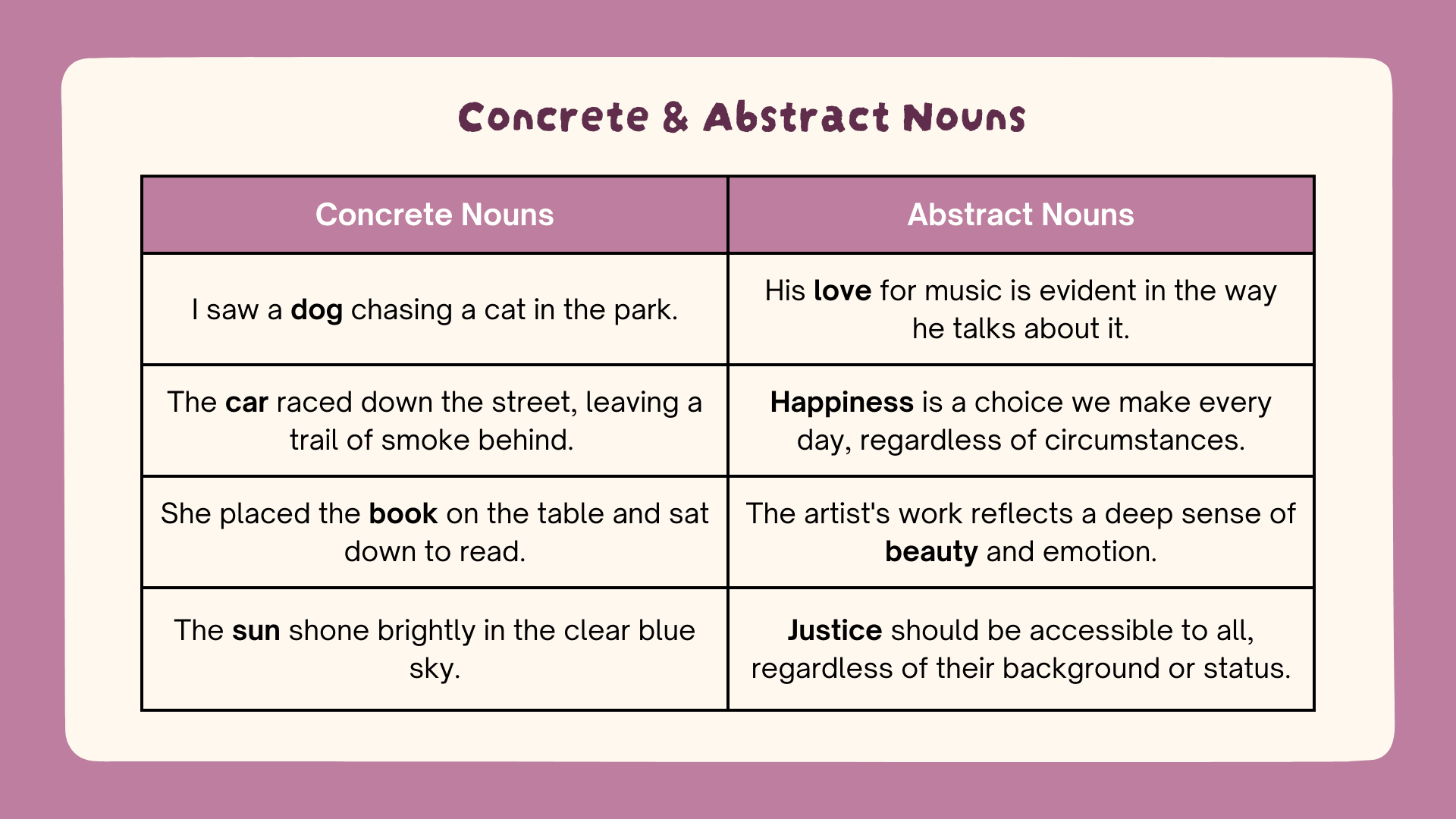 Memahami Nouns : Definisi, Jenis, Dan Penggunaannya - Mr.BOB Kampung ...