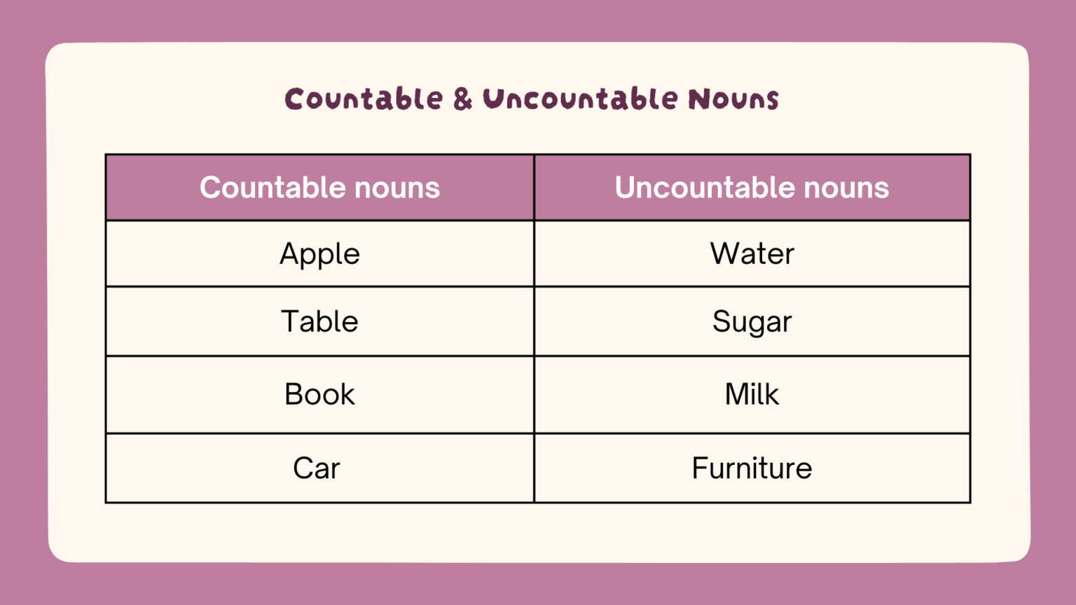 Memahami Nouns : Definisi, Jenis, Dan Penggunaannya - Mr.BOB Kampung ...