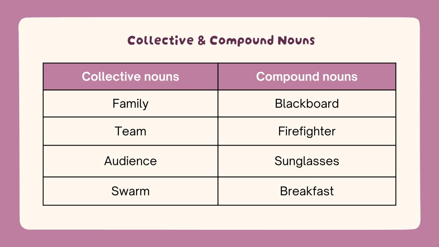 Memahami Nouns : Definisi, Jenis, Dan Penggunaannya - Mr.BOB Kampung ...