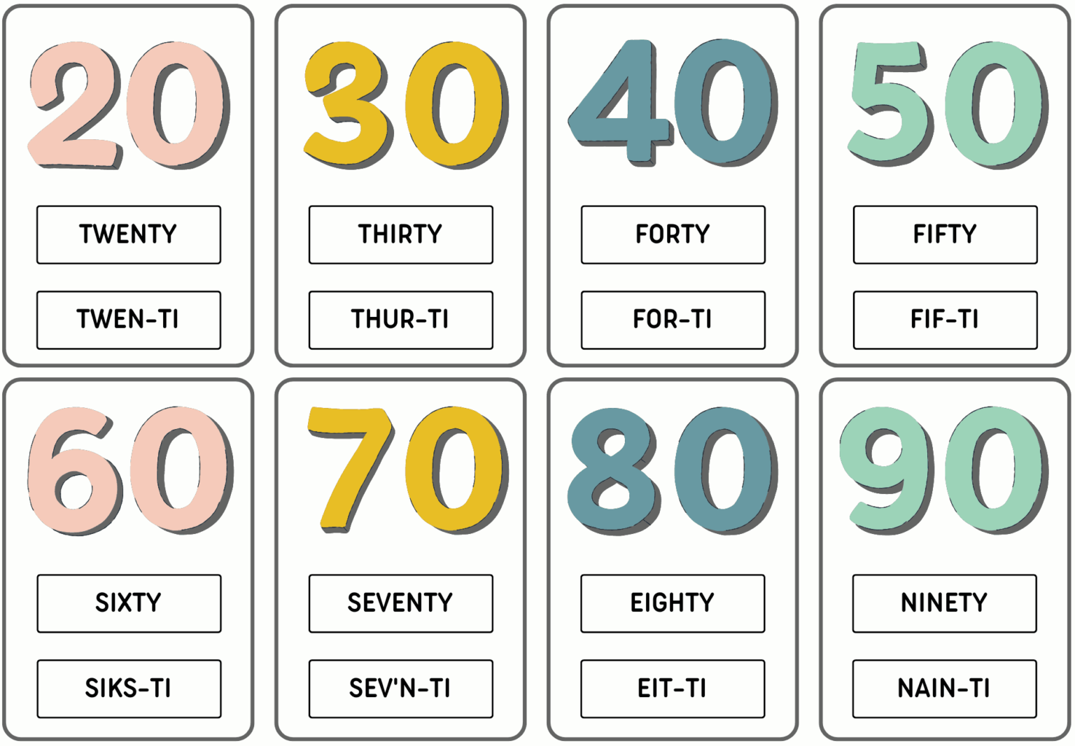 10 Kosakata Angka dalam Bahasa Inggris dan Cara Membacanya – Mr.BOB ...