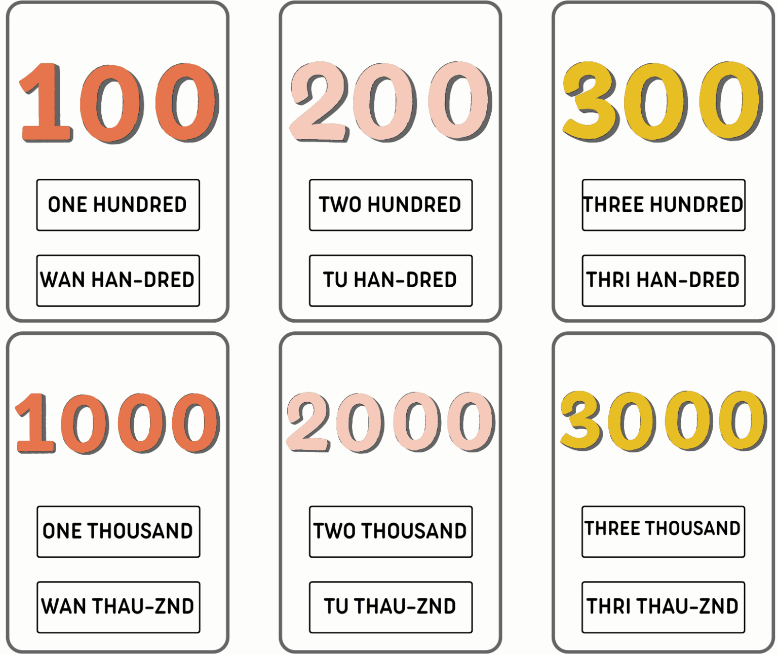 10 Kosakata Angka Dalam Bahasa Inggris Dan Cara Membacanya - Mr.BOB ...